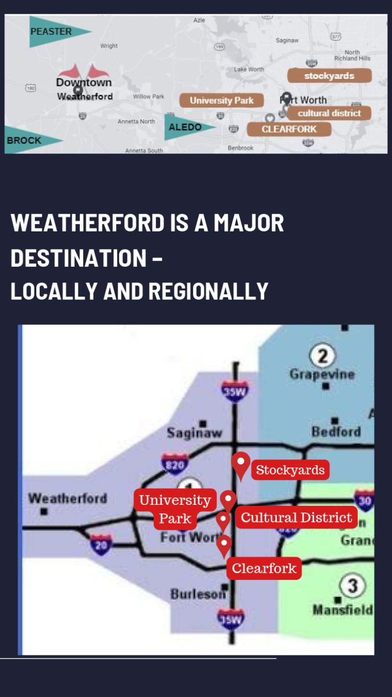 REAL ESTATE – Downtown Weatherford