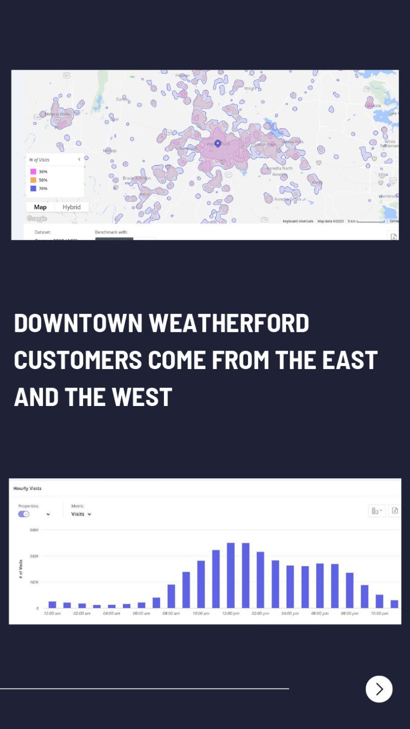 REAL ESTATE – Downtown Weatherford